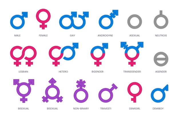 Male And Female Symbol Gender Symbols